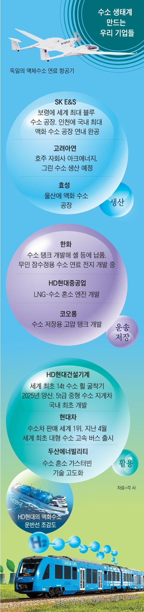 수소 지게차로 짐 나르는 美 마트 수소 보일러로 난방하는 日 가정집