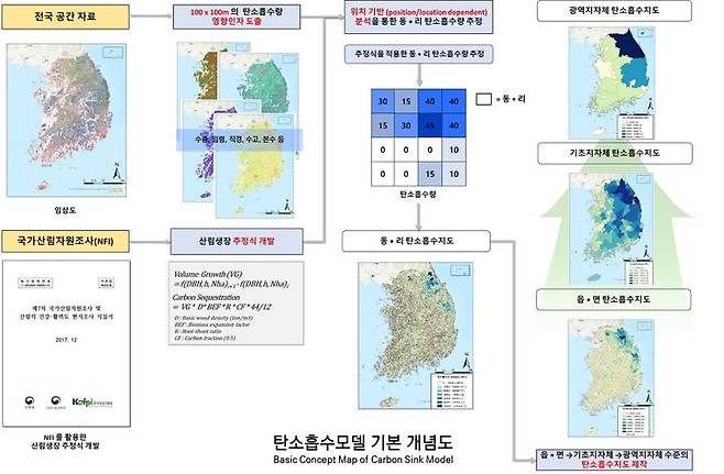 고려대 탄소 흡수량 나타내는 탄소흡수지도 제작