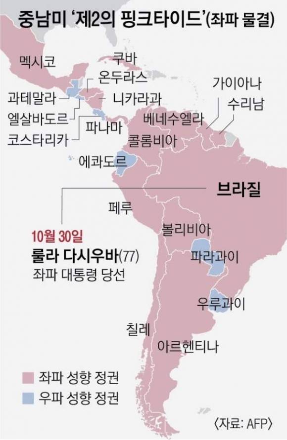 중남미 번지던 온건 좌파정부 ‘핑크빛 물결 아르헨 극우 방파제 막혀