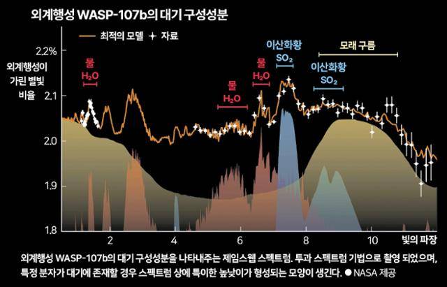 Et탐사에 한 걸음 수증기 대기 품은 외계행성 발견 임명신의 7차원 우주이야기