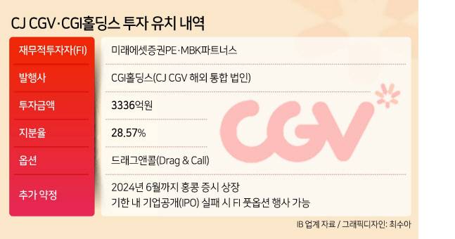 CJ CGV, FI 콜옵션 추가