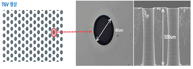이코니, 유리 가공 기술 기반 반도체용 TGV 신사업 추진