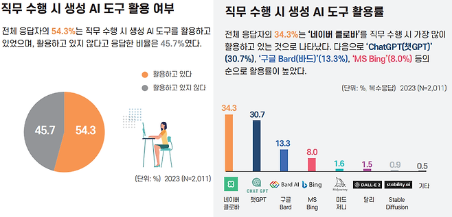 기자에게 언론자유 제한 요인 물었더니 정부·정치권 응답 크게 증가