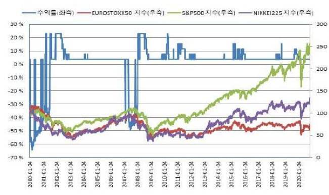 지수 오른다고 덥썩 투자 제2 홍콩els 투자자 안 되려면