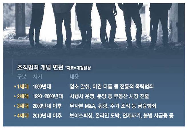 Mz조폭은 폭력보다 도박·코인사기