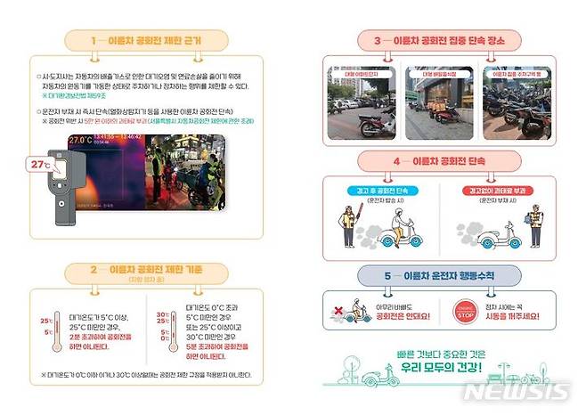 내년부터 서울 이륜차 공회전 제한적발 시 과태료 5만원