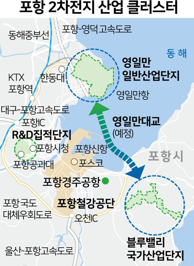 이차전지 메카 포항 성공 노하우 전파해 글로벌 혁신 이끈다