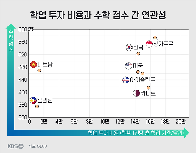한국 ‘교육 강국 에스토니아 앞질렀지만 자신감 부족” 특파원 리포트