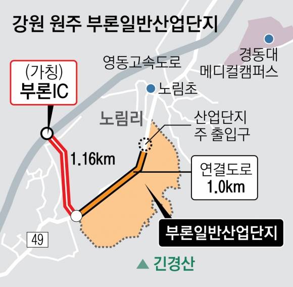 원주 부론산단 뜬다 교통·산업 인프라 대폭 확충