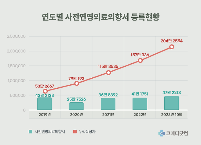 삶의 마무리나를 위한 소중한 선택 연명의료결정