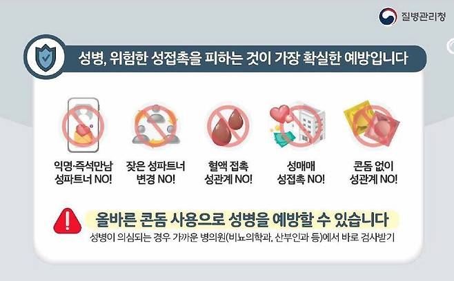 위험한 성 접촉 피해야”성매개감염병 작년보다 56 늘었다