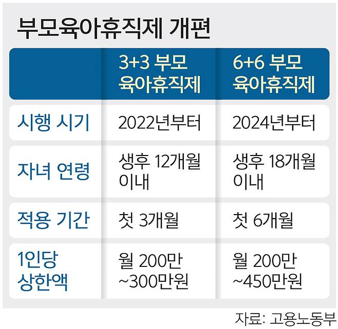 2024년부터 부모 모두 육아휴직시 6개월 최대 3900만원 지급