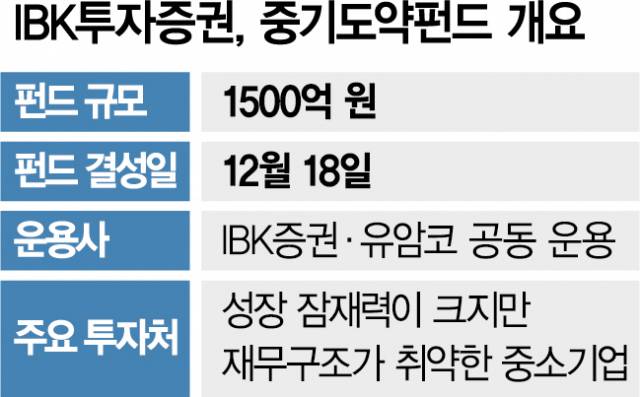 IBK증권 1500억 중기도약펀드 속도전···첫 투자 '광명산업'
