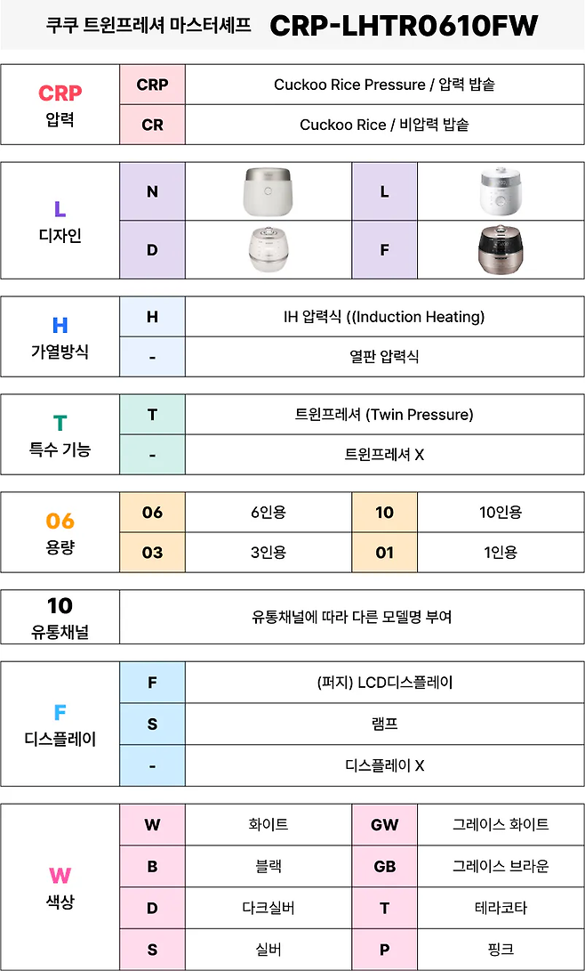 쿠쿠 전기밥솥 모델명 보는 법 총정리 노써치
