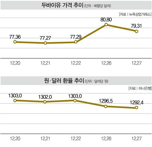 상승장 속 커지는 1월 효과 기대감 12월 4주 Briefing