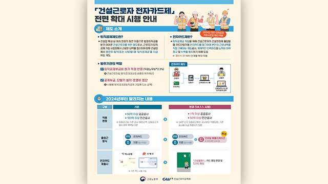 건설근로자 퇴직공제금 적립 위한 전자카드제 전면 확대