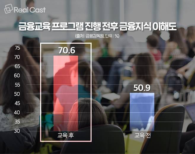 중학교 자유학기제 금융교육 확대 청소년 도박중독 해결 기대 리얼캐스트