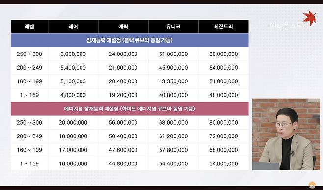 넥슨 메이플스토리 큐브 판매 중단 발표