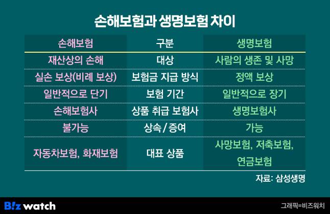 보푸라기 왜 자동차보험은 생보사에서 가입이 안되지