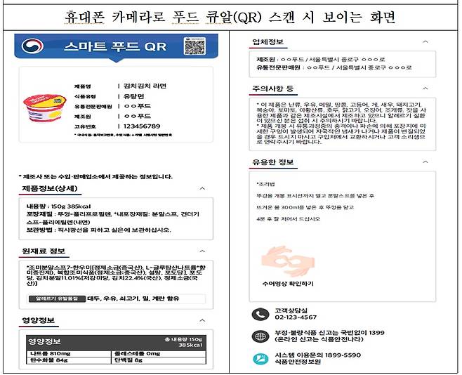 영양성분 표시 모든 가공식품으로 확대한다