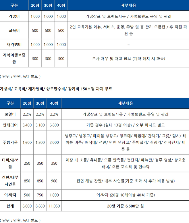 완미족발 메뉴 가격 창업 정보 등 완벽 정리 내 창업 정보