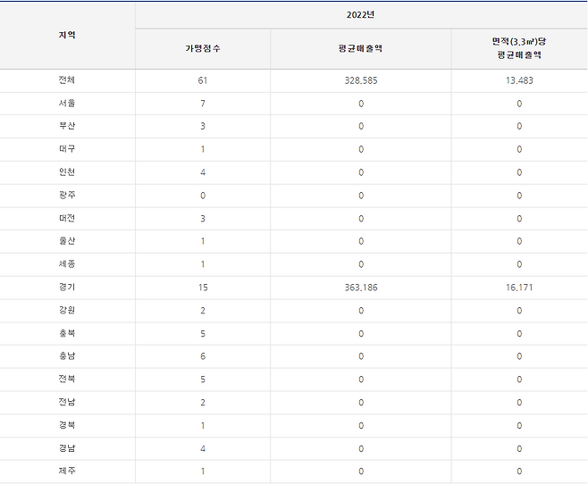 완미족발 메뉴 가격 창업 정보 등 완벽 정리 내 창업 정보