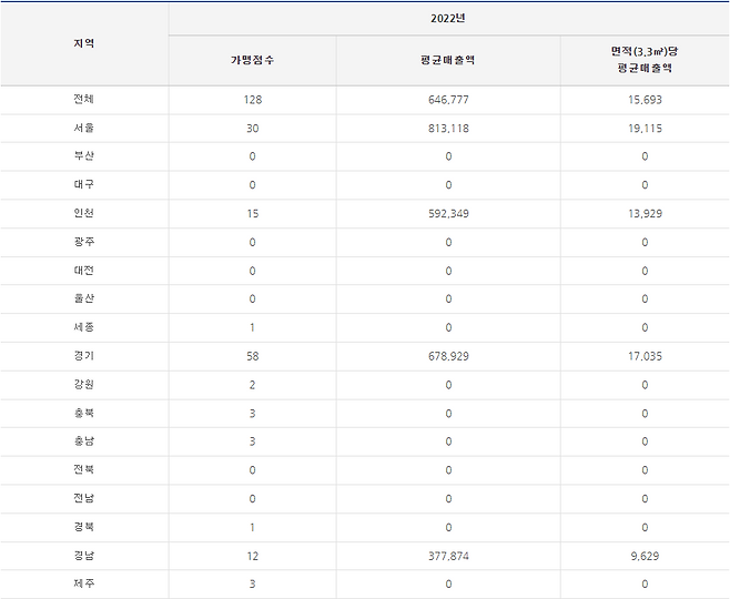 프랜차이즈 금별맥주 어떤 브랜드일까 내 창업 정보