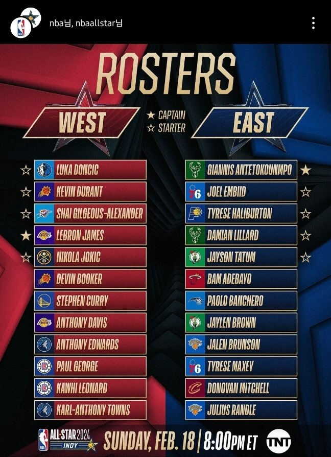 Nba 올스타 리저브 멤버 발표 반케로·브런슨 등 첫 발탁