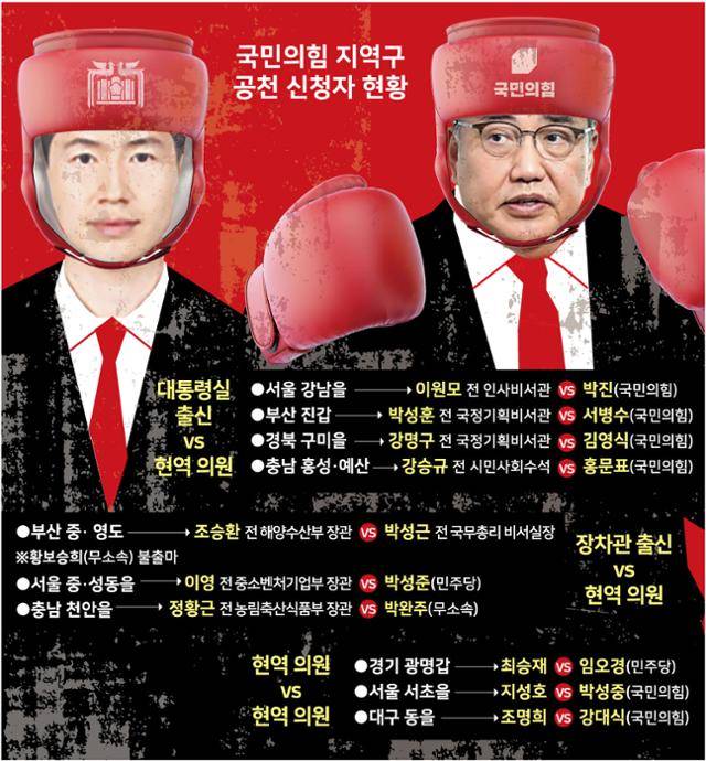 이원모 강남 강명구 구미 尹 참모진이 與 현역의원 저격수로