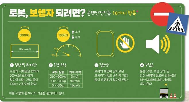 올해부터 길거리에 배달용 자율주행 로봇이 달린다