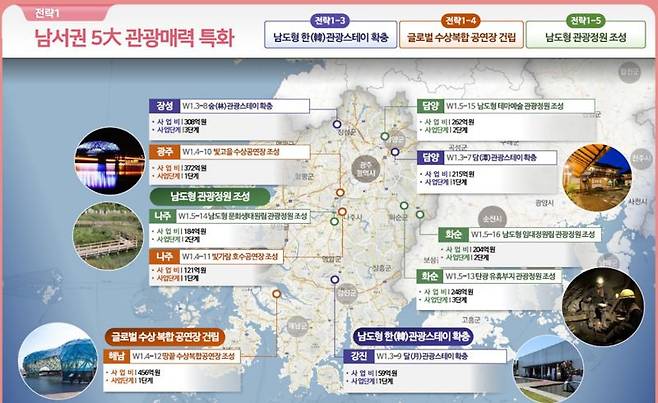 전남도 22개 시·군 관계 기관 남부권 광역관광개발 박차
