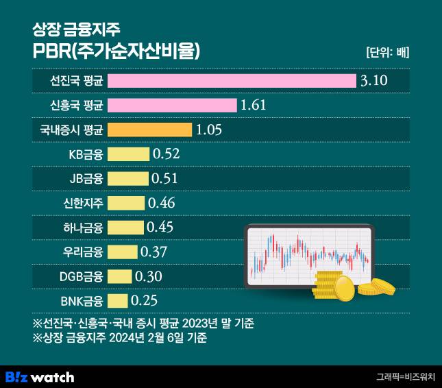 [은행주 기 펴나]배당하랴 충당금 쌓으랴…두 토끼 잡을까