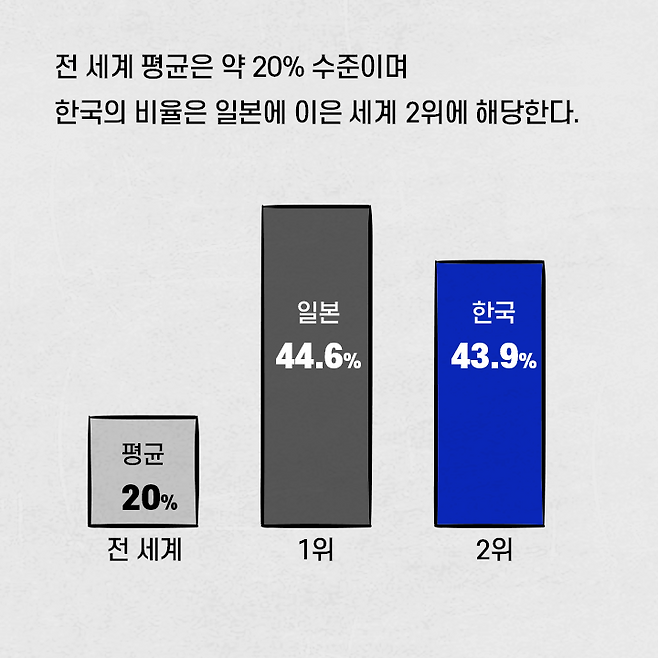 부부가 3년 동안 잠자리를 하지 않으면 생기는 일 리딩타임