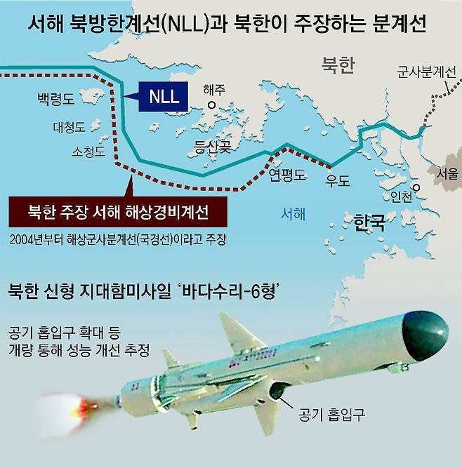 백령도 연평도 콕 찍어 김정은 Nll 도발 위협