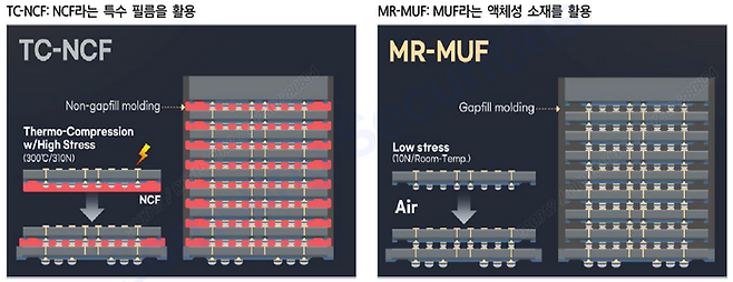 삼성, 반도체 패키징에 MUF 도입 추진