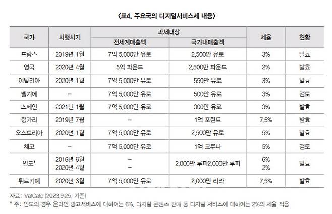 글로벌 최저한세 20여개국서 시행도입국 확대에 대비해야
