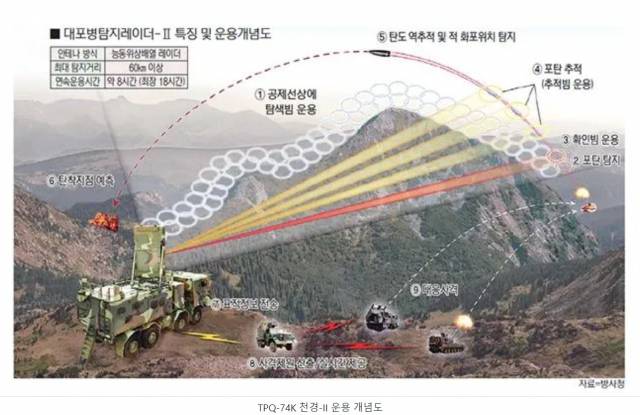 北 포병을 떨게 하는 ‘비밀 병기는···장사정포 무력화 하는 ‘대포병 레이더 이현호 기자의 밀리터리톡