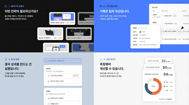 비즈니스캔버스 리캐치 세일즈 전략 시스템 플레이북 출시