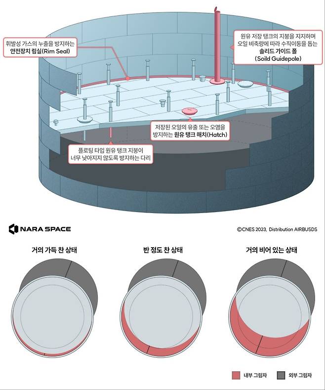 위성으로 본 경제 사우디 아람코의 원유 탱크 그림자 보면 미래 국제 유가가 보인다