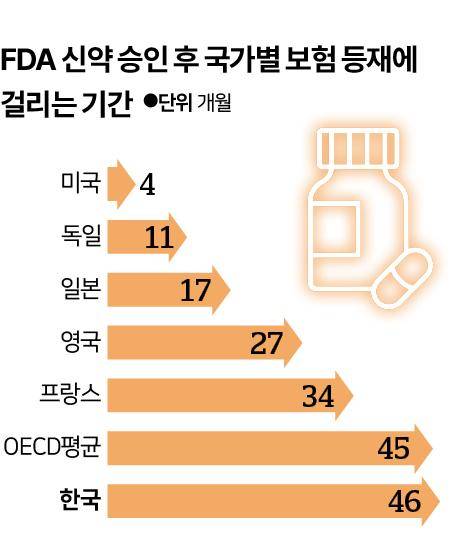 전 세계 소문난 약값 후려치기 한국 출시 포기 고민하는 글로벌 제약사들 신약의 가치 얼마인가