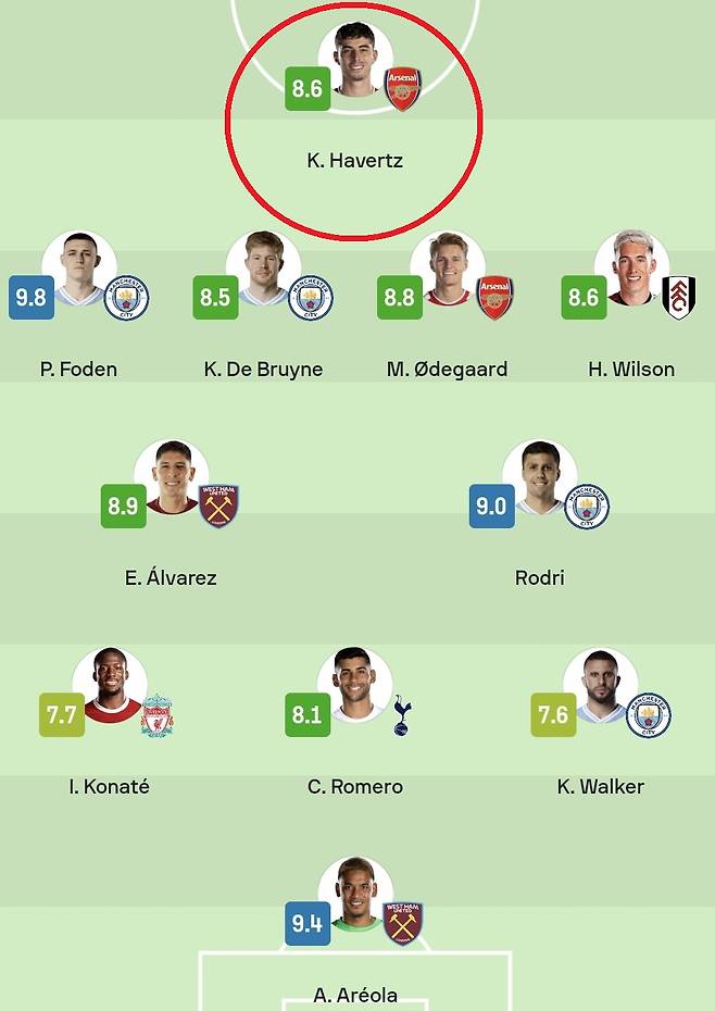 '50m 미친 돌파 환상골' SON, 아스널 공격수에 밀렸다... EPL 27R 베스트11, 토트넘은 로메로가 '유일'