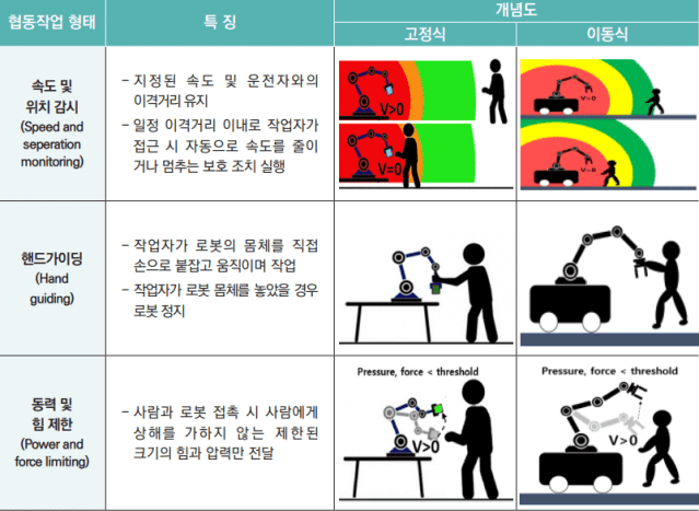 협동로봇 충돌 안전 계산하고 써야죠