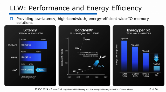 삼성전자가 칼 갈고 준비한 메모리 新무기 3선 [강해령의 하이엔드 테크]