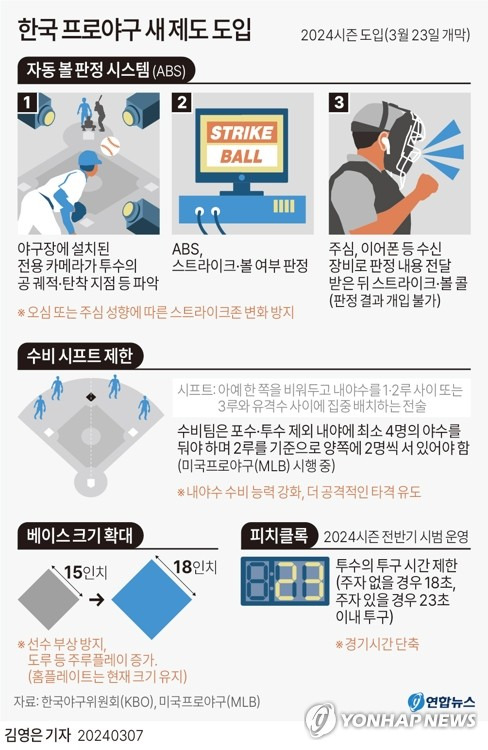 자동 투구 판정 시스템 투구 추적 성공률 999％