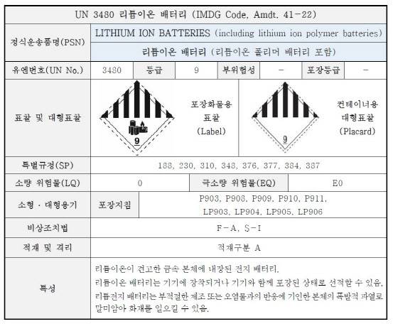 단독 ‘사용후 배터리 해상 운송 길 열린다정부 첫 연구용역 착수