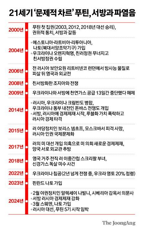 푸틴 스탈린 29년 통치 넘어선다한·러관계 최악 달라질 수도 푸틴 집권 5기