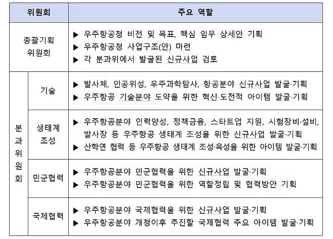 한국판 Nasa 할 일 찾아라우주업계서 400개 사업 제안