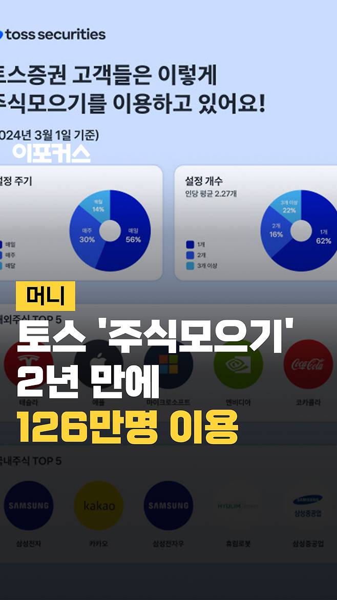 자막뉴스 토스증권 주식모으기 2년 최다 투자 종목은 이포커스