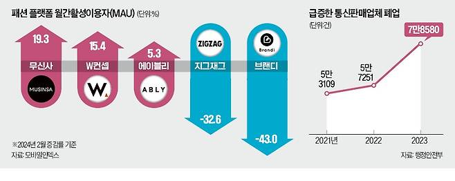 中 알테쉬 저가의류 공습에토종 패션앱 초비상