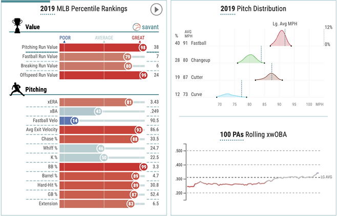 ‘볼끝이 아니고요, RPM·수직 무브먼트 입니다’ ML는 알려주는데 KBO는 6년째 제자리 [SS시선]